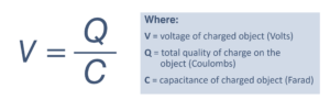 Controlling the risk of static ignitions in chemical operations
