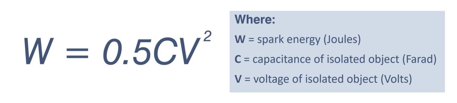 Controlling the risk of static ignitions in chemical operations