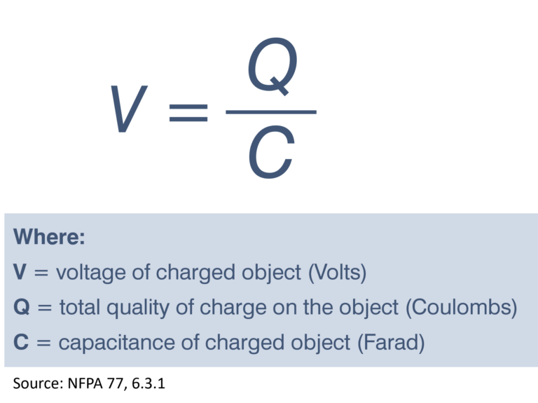 Static electricity and its role as a potential ignition source in ...