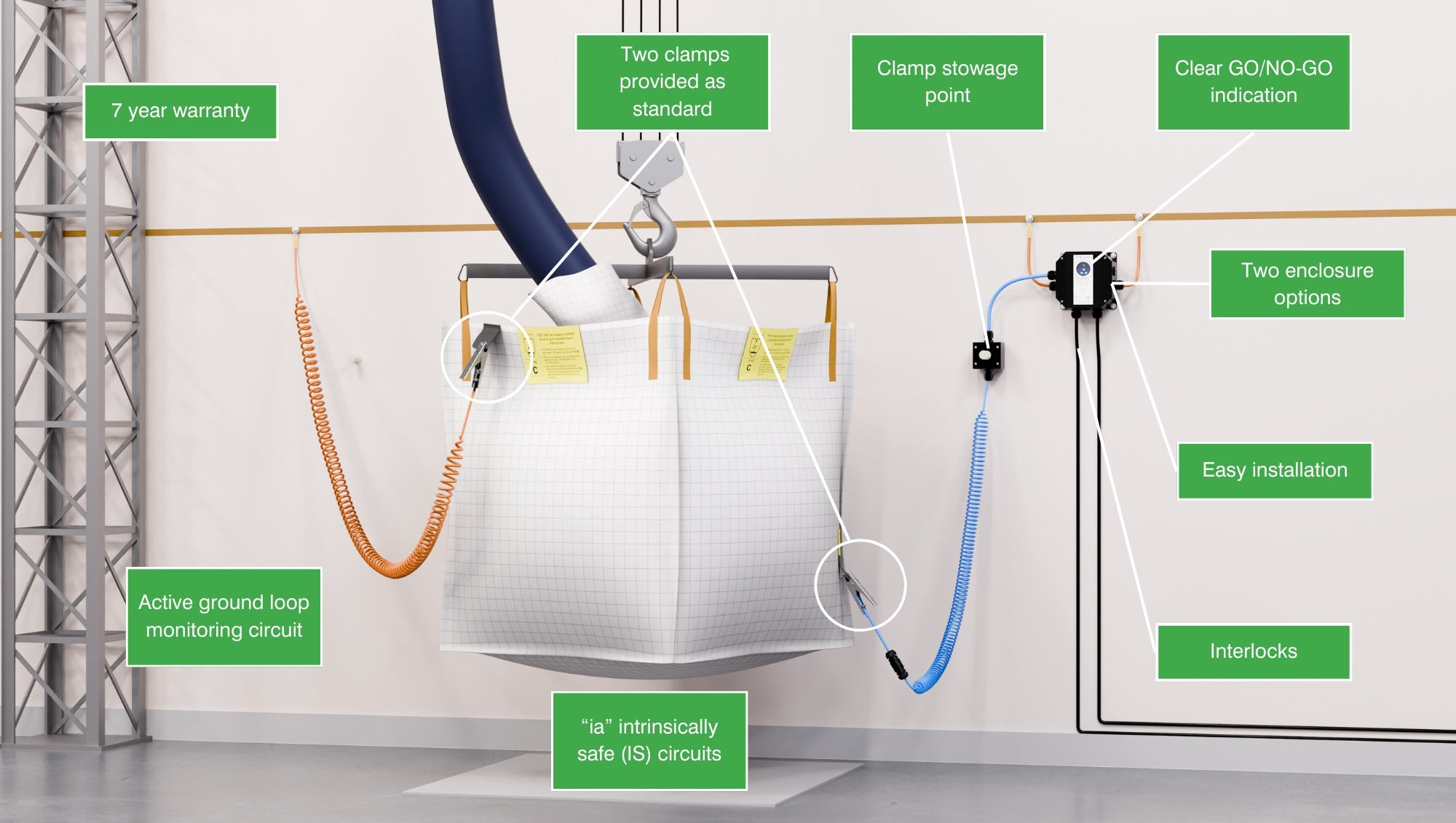 Earth-Rite® FIBC - Static Grounding for Type C FIBCs - Newson Gale