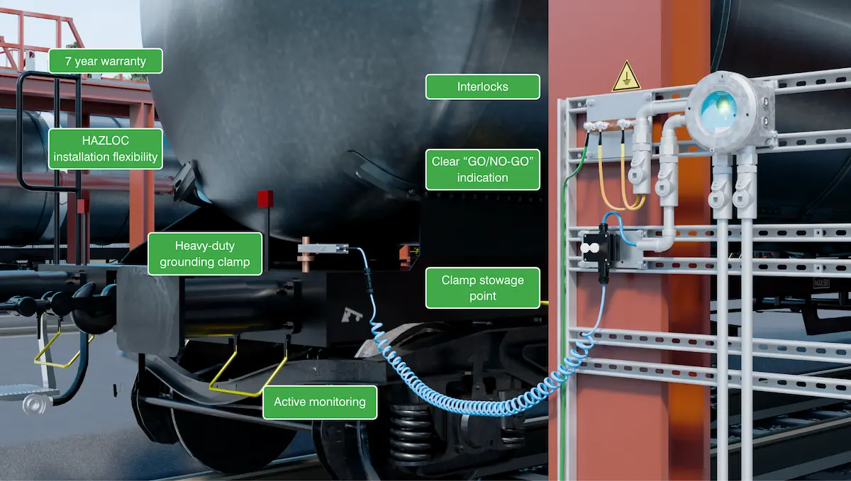 Earth-Rite PLUS Grounding for Railcars, IBCs and Drums